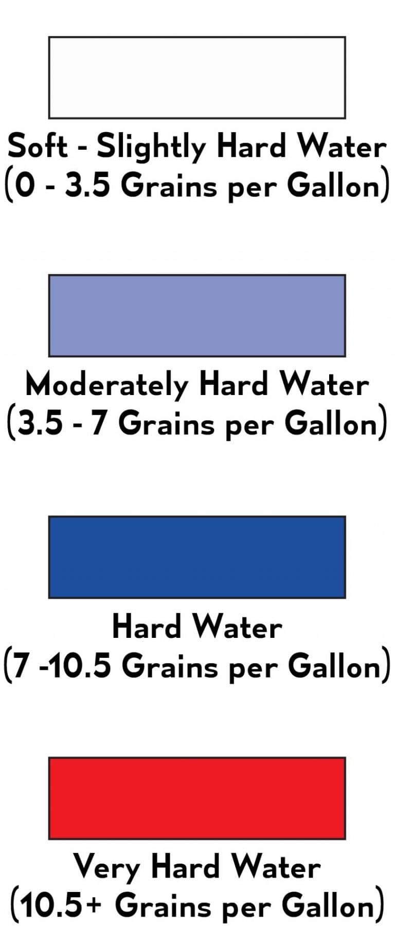Water Hardness Map – TheGoodWaterGuy