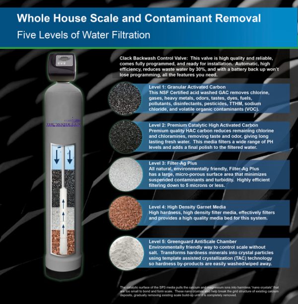 NEW NON-Salt Water Softening System - TheGoodWaterGuy